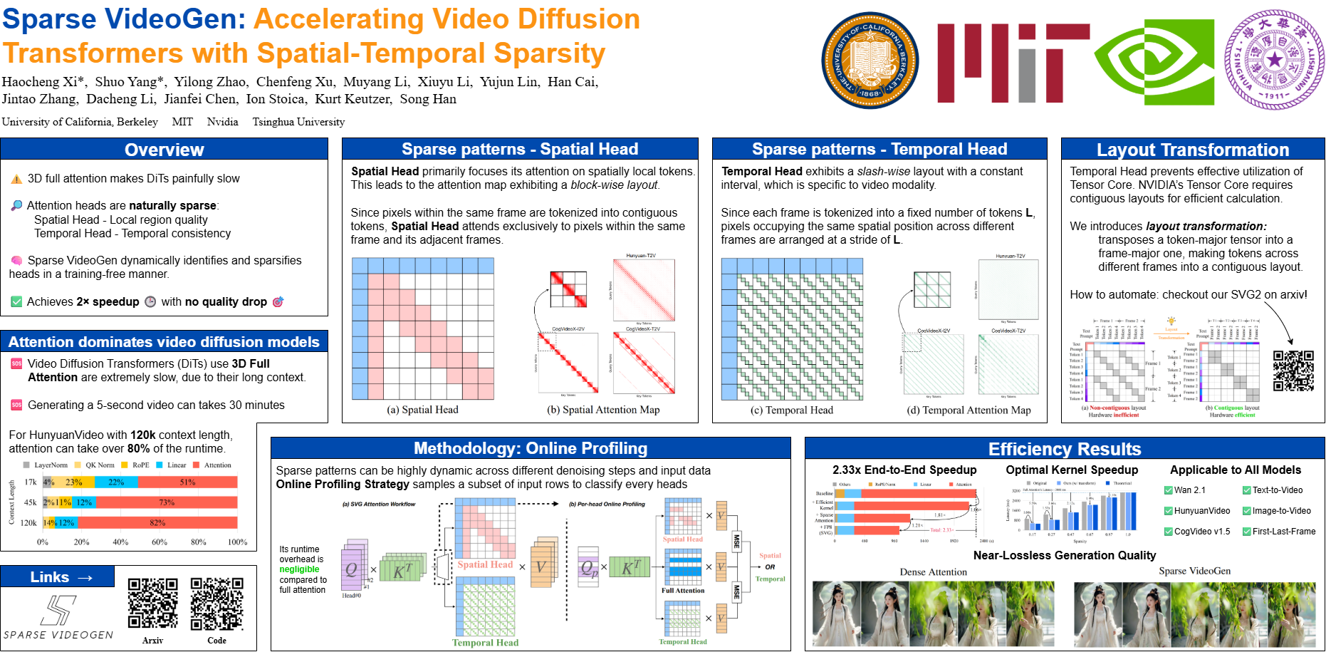 ICML Poster Sparse Video-Gen: Accelerating Video Diffusion Transformers with Spatial-Temporal ...